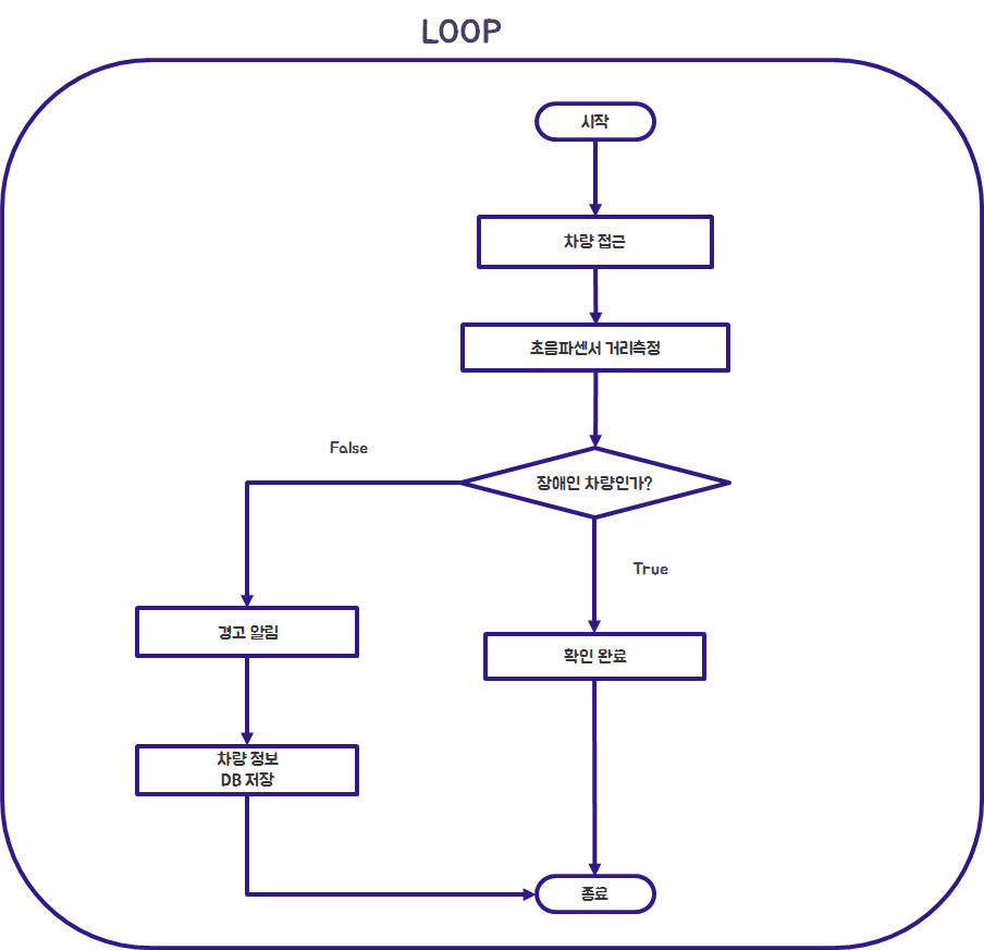 GitHub - dongjundev/DisabledMark-darknet: 장애인 주차구역 불법주차 단속