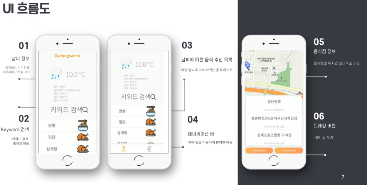 GitHub - dongjundev/NalMeok: 날씨에 따른 맛집추천 앱