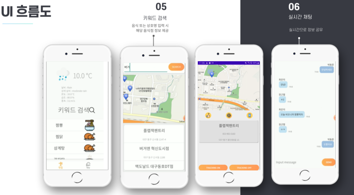 GitHub - dongjundev/NalMeok: 날씨에 따른 맛집추천 앱