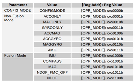 GitHub - HarrisonMKG/Old_QSET: Code I wrote in 2nd and 3rd year to ...