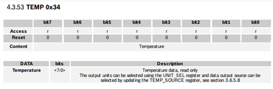 Github Harrisonmkgoldqset Code I Wrote In 2nd And 3rd Year To Interface With I2c Devices 7013