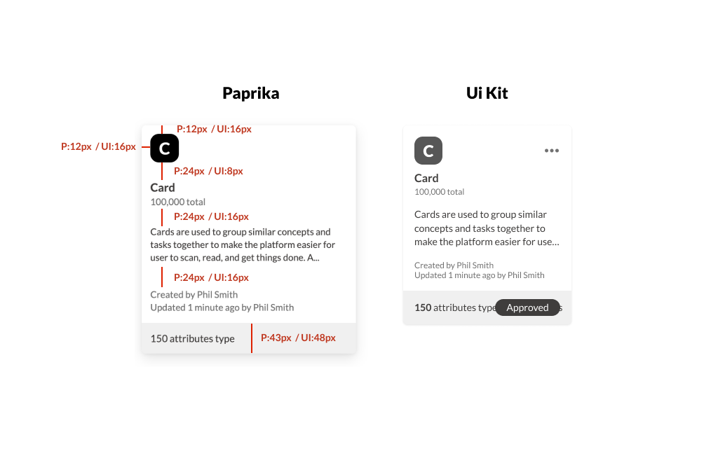Card - Adjust padding to harmonize Paprika and Figma UI kit component ...