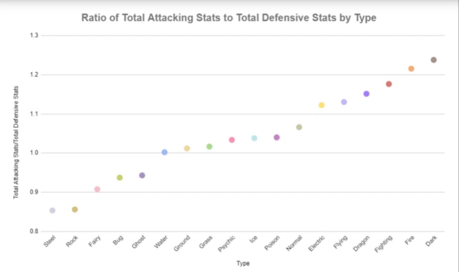 GitHub - CookieVang7/MachineLearningFinal