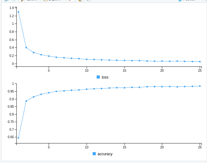 GitHub - CookieVang7/MachineLearningFinal