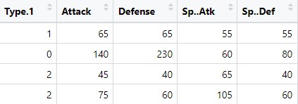 GitHub - CookieVang7/MachineLearningFinal