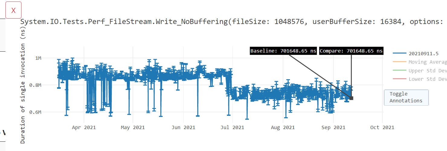 Possible Regression in FileStream.Write · Issue #58566 · dotnet/runtime · GitHub