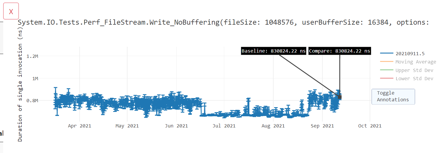 Possible Regression in FileStream.Write · Issue #58566 · dotnet/runtime ...
