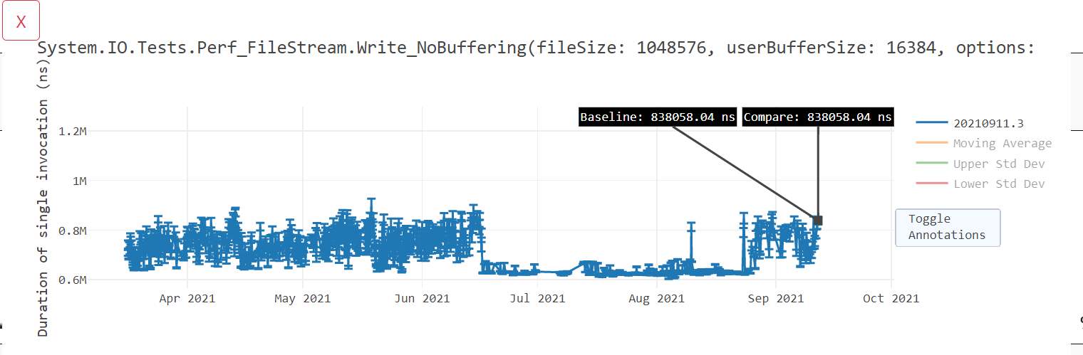 Possible Regression in FileStream.Write · Issue #58566 · dotnet/runtime · GitHub