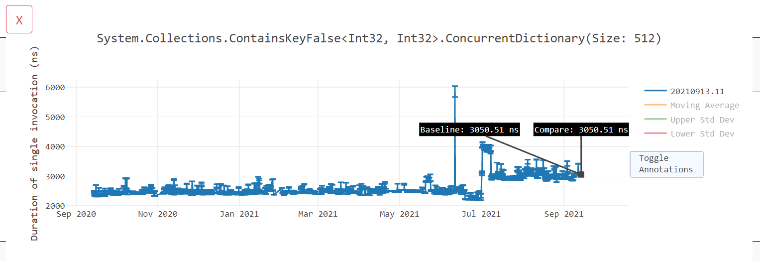 Potential performance regression in ConcurrentDictionary · Issue #59101 · dotnet/runtime · GitHub