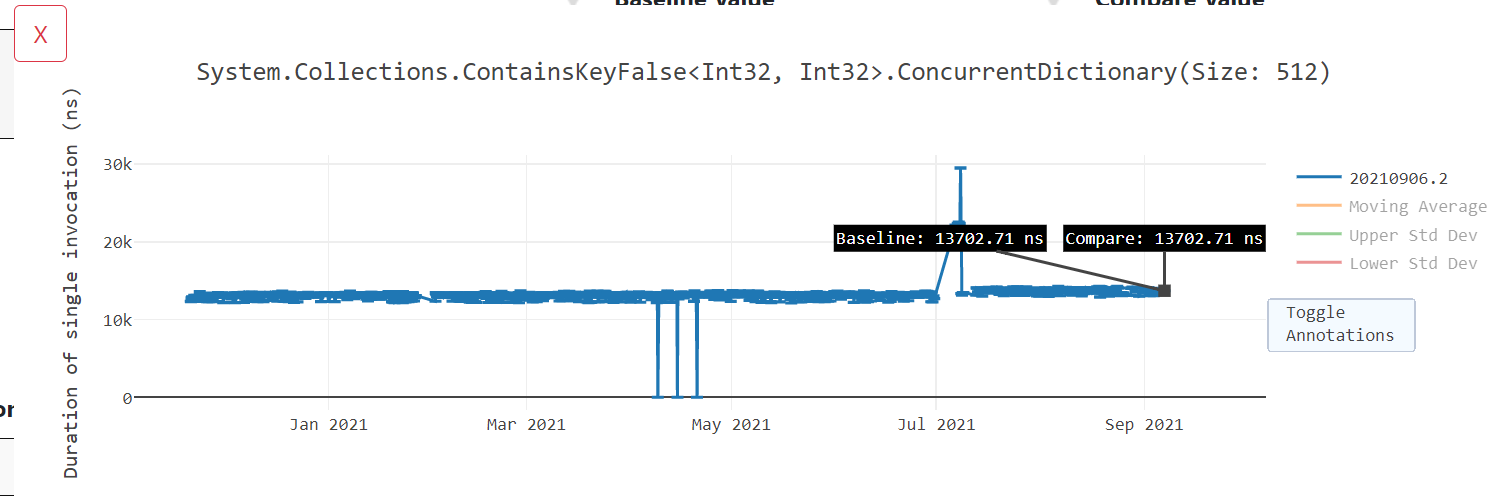 Potential performance regression in ConcurrentDictionary · Issue #59101 · dotnet/runtime · GitHub