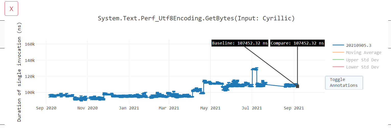 Potential perf regression in Utf8Encoding.GetBytes · Issue #59146 ...