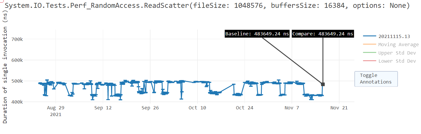 Regressions in System.IO.Tests.Perf_RandomAccess · Issue #60869 ...