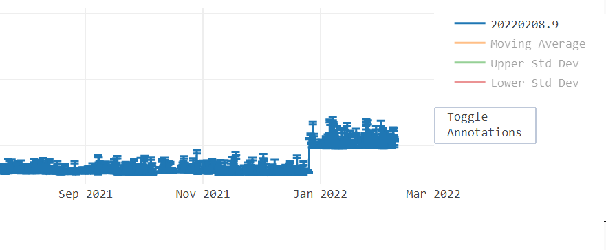 Few Performance Regressions In Reflection Apis · Issue 65192 · Dotnetruntime · Github