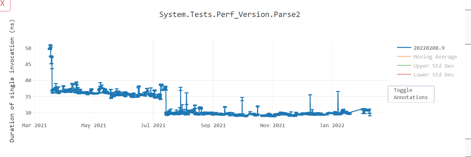 System.Tests.Perf_Version.Parse2 has regressed on Unix · Issue #65193 ...