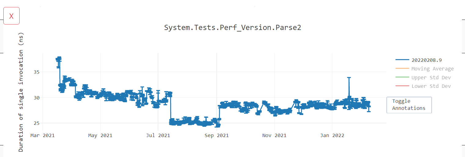 System.Tests.Perf_Version.Parse2 has regressed on Unix · Issue #65193 ...