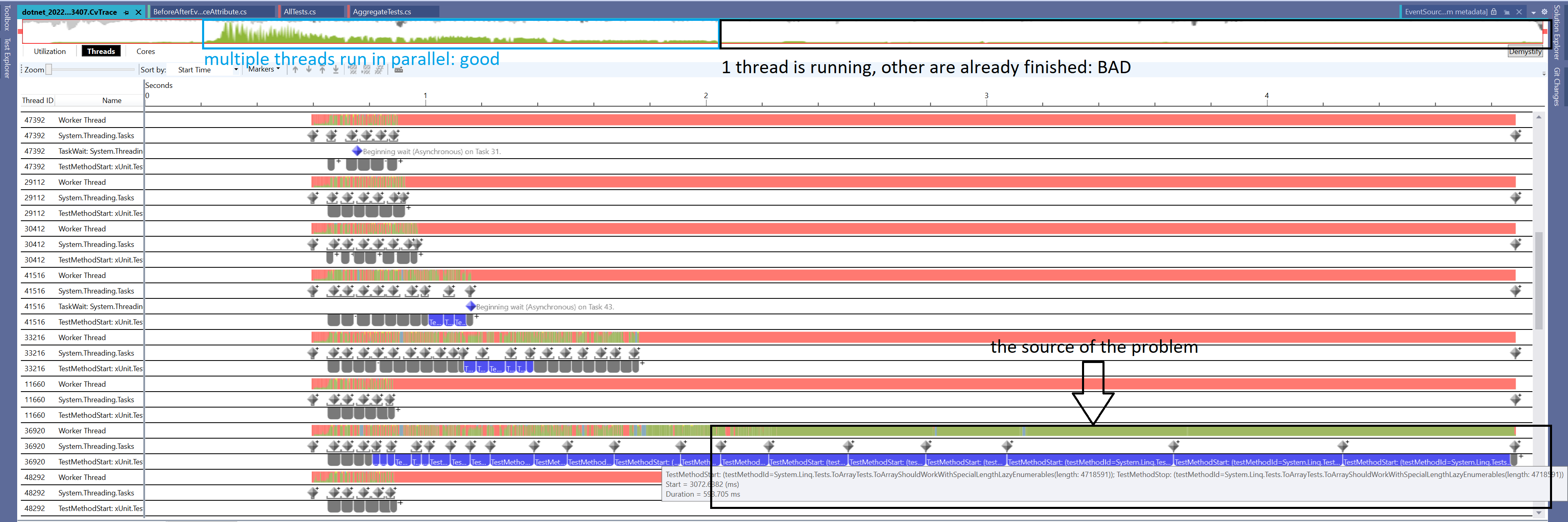 Test Method Eventsource For Easier Diagnostics · Issue 2484 · Xunitxunit · Github