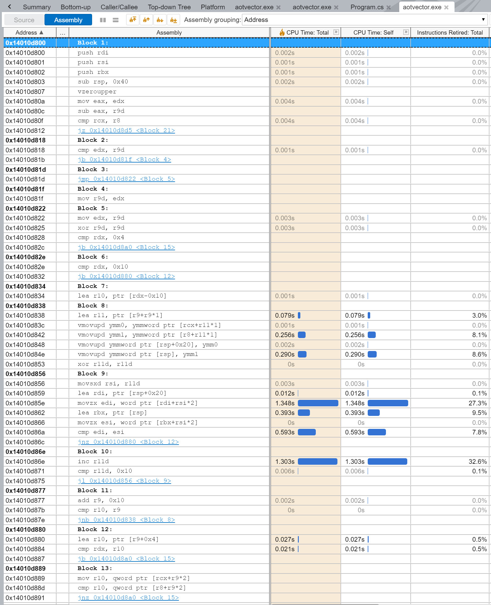[NativeAOT] Benchmarks using Vector seems to be slow · Issue #68222 · dotnet/runtime · GitHub