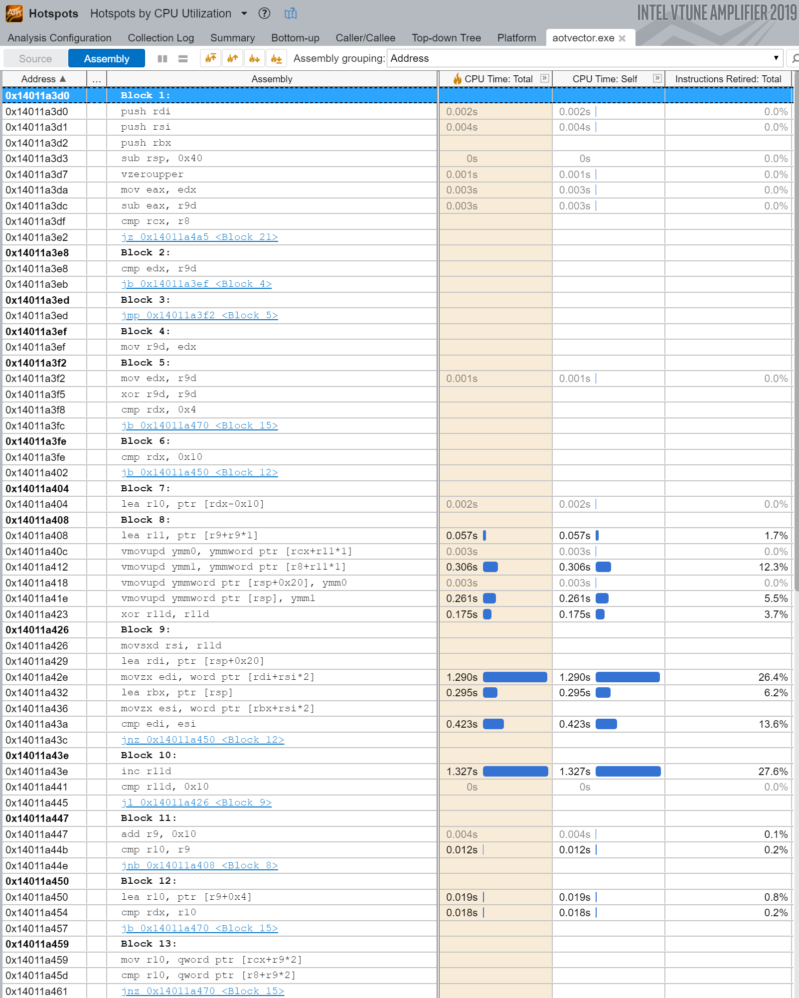 [NativeAOT] Benchmarks using Vector seems to be slow · Issue #68222 · dotnet/runtime · GitHub