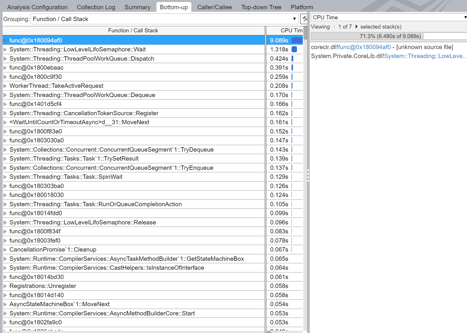 Nativeaot Semaphoreslimreleasewaitasync Benchmarks Are Slower On Windows · Issue 68894