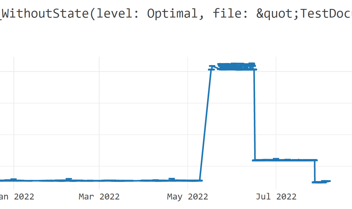 Arm64: Regressions in System.IO.Compression.Brotli · Issue #69563 · dotnet/runtime · GitHub