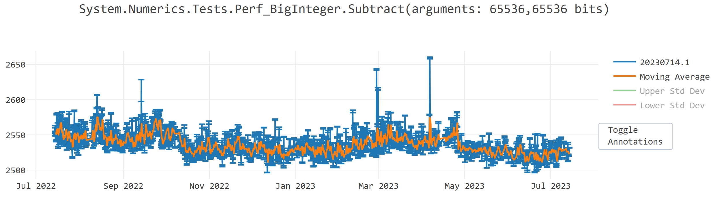Perf Linuxx64 2 Regressions On 772023 55829 Pm · Issue 88673