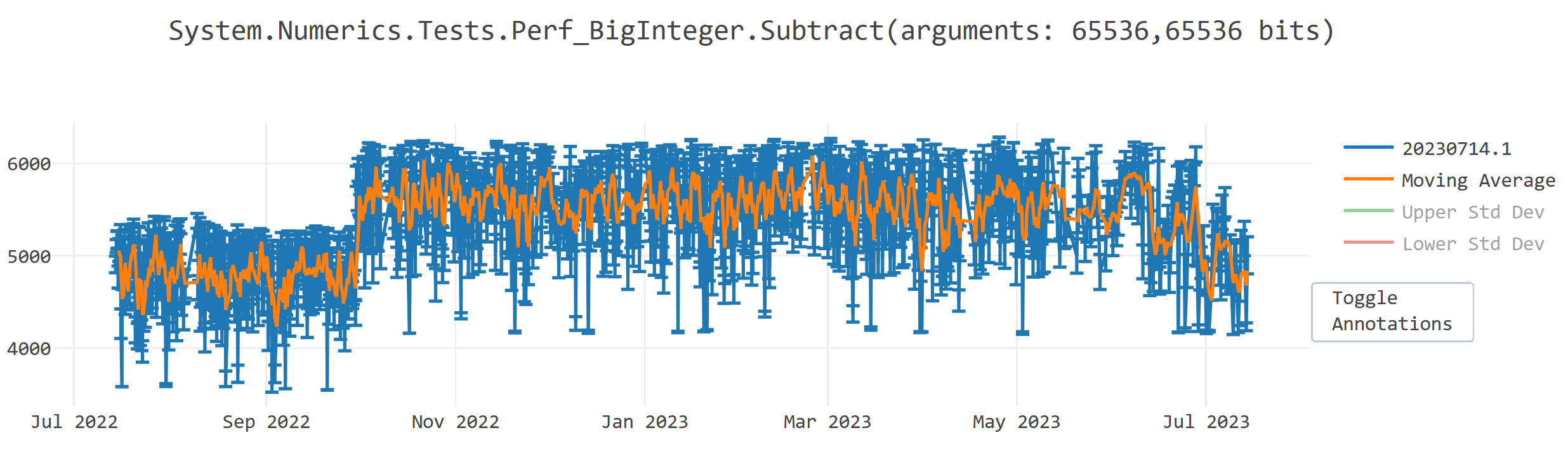 Perf Linuxx64 2 Regressions On 772023 55829 Pm · Issue 88673 