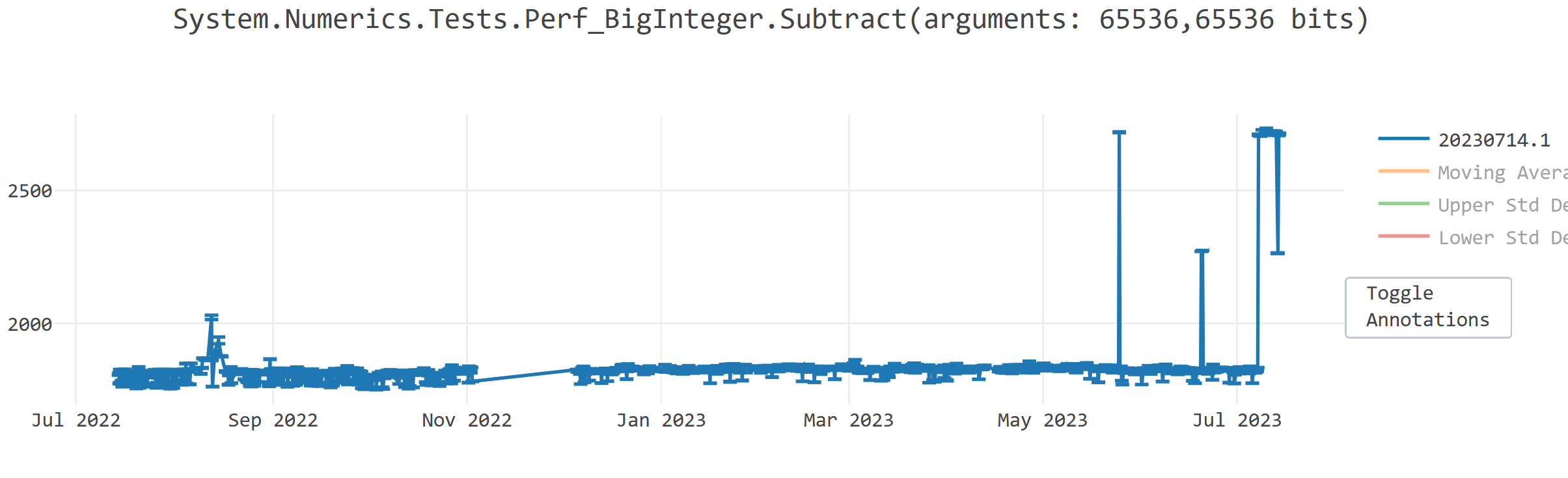 [Perf] Linux/x64: 2 Regressions on 7/7/2023 5:58:29 PM · Issue #88673 · dotnet/runtime · GitHub