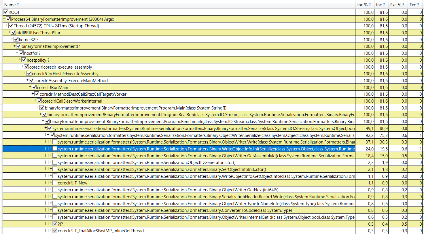 [perf] Investigate Binaryformatter Improvement Between Release 2 0 0 And Release 2 1 · Issue