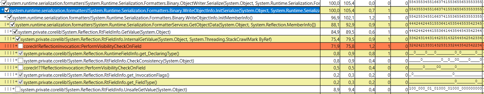 Perf Investigate Binaryformatter Improvement Between Release200 And Release21 · Issue