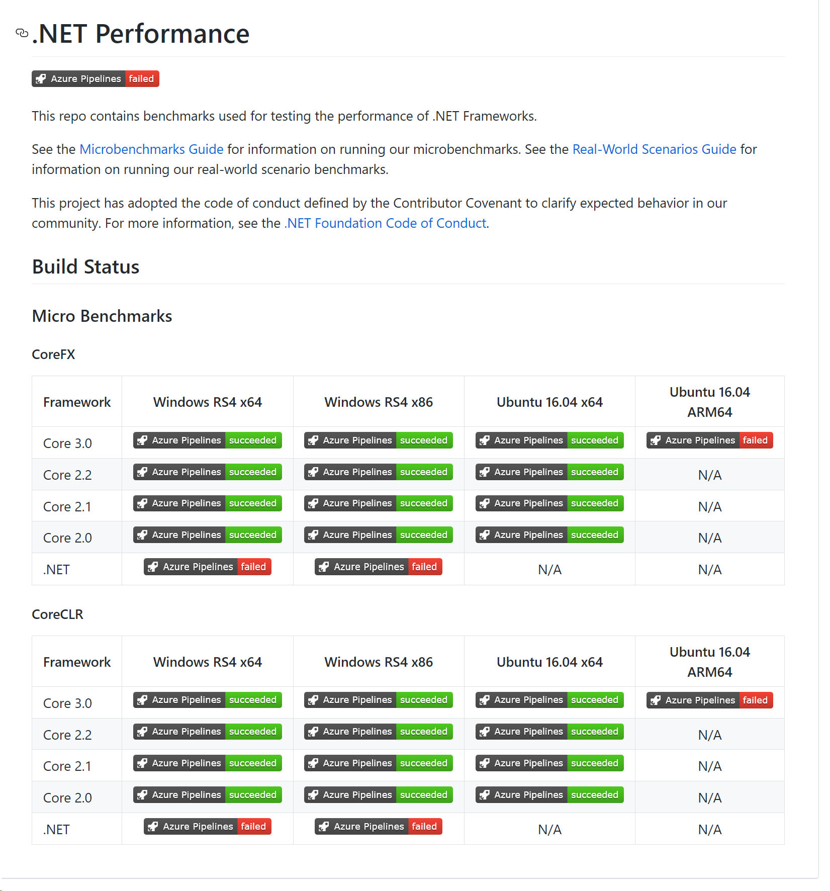 Test Build Status Page · Issue #309 · dotnet/performance · GitHub