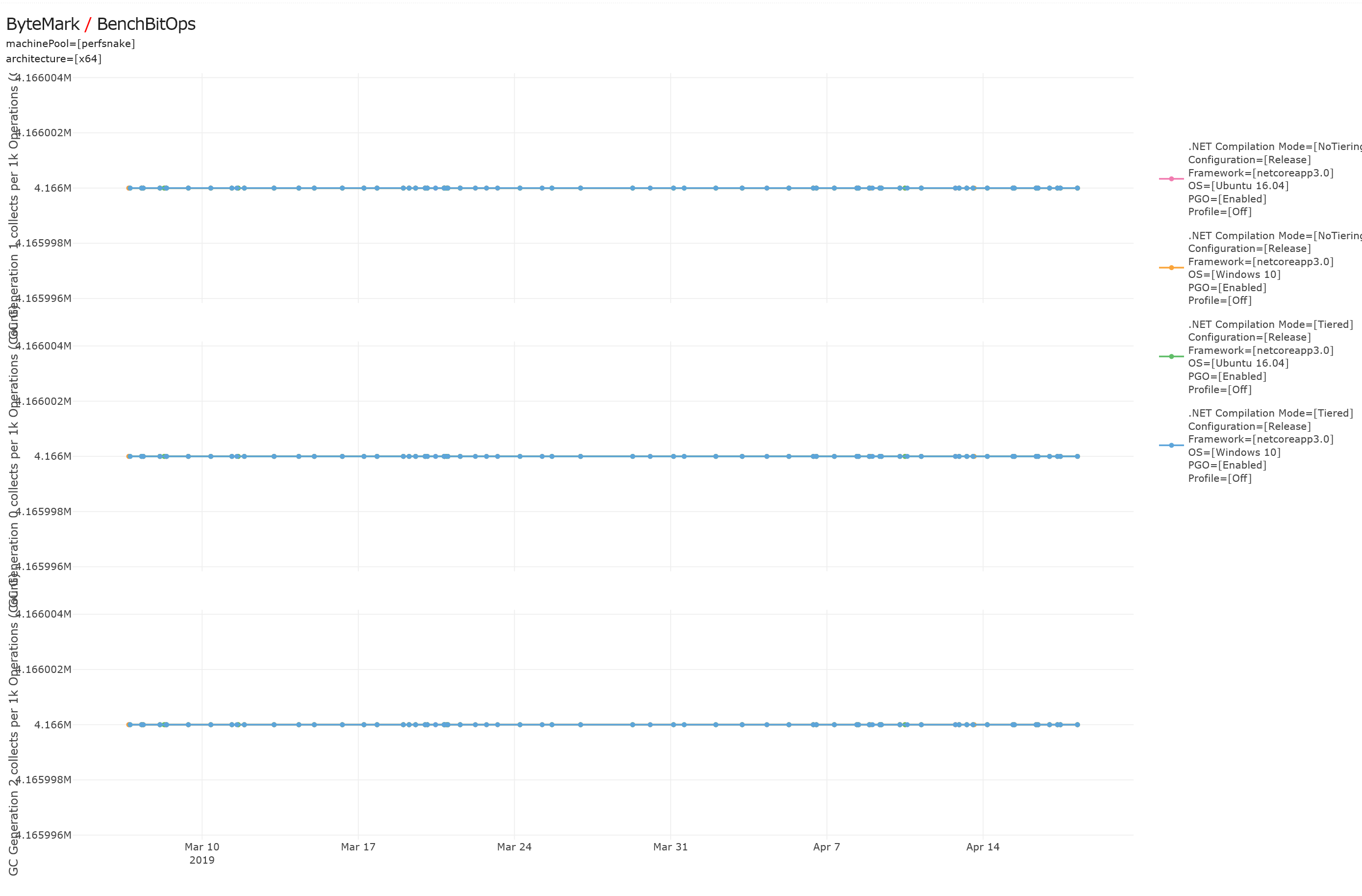 ByteMark BenchBitOps regression · Issue #12016 · dotnet/runtime · GitHub