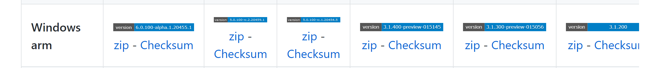 The status of ARM32 support on Windows · Issue #5176 · dotnet/core · GitHub