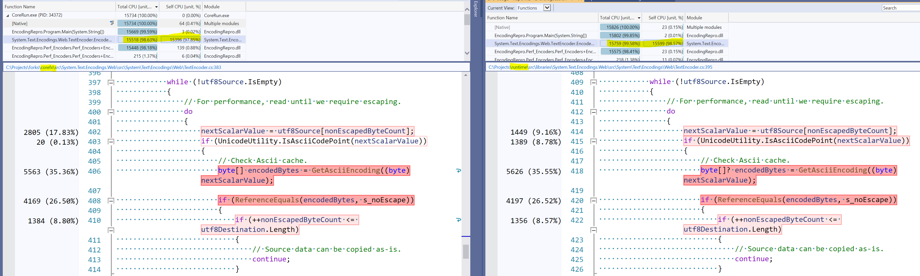 Performance Regression System Text Encodings Web Tests Perf Encoders Encodeutf8 · Issue 41104