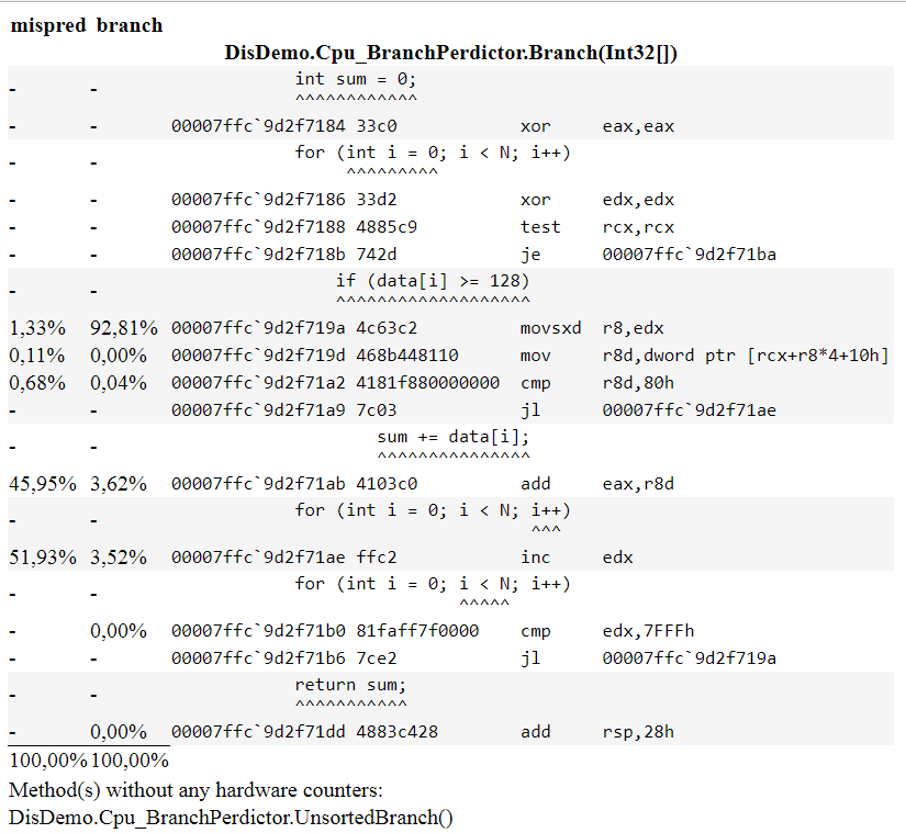 InstructionPointerExporter has been broken for a while · Issue #1549 · dotnet/BenchmarkDotNet ...