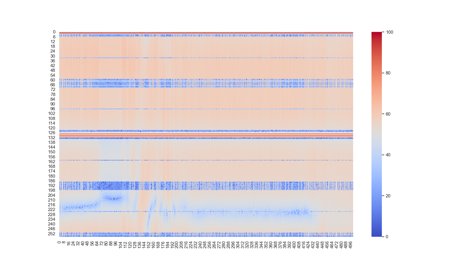 CSI patern changed after several times of collection on Pi 4 · Issue #280 · seemoo-lab/nexmon ...