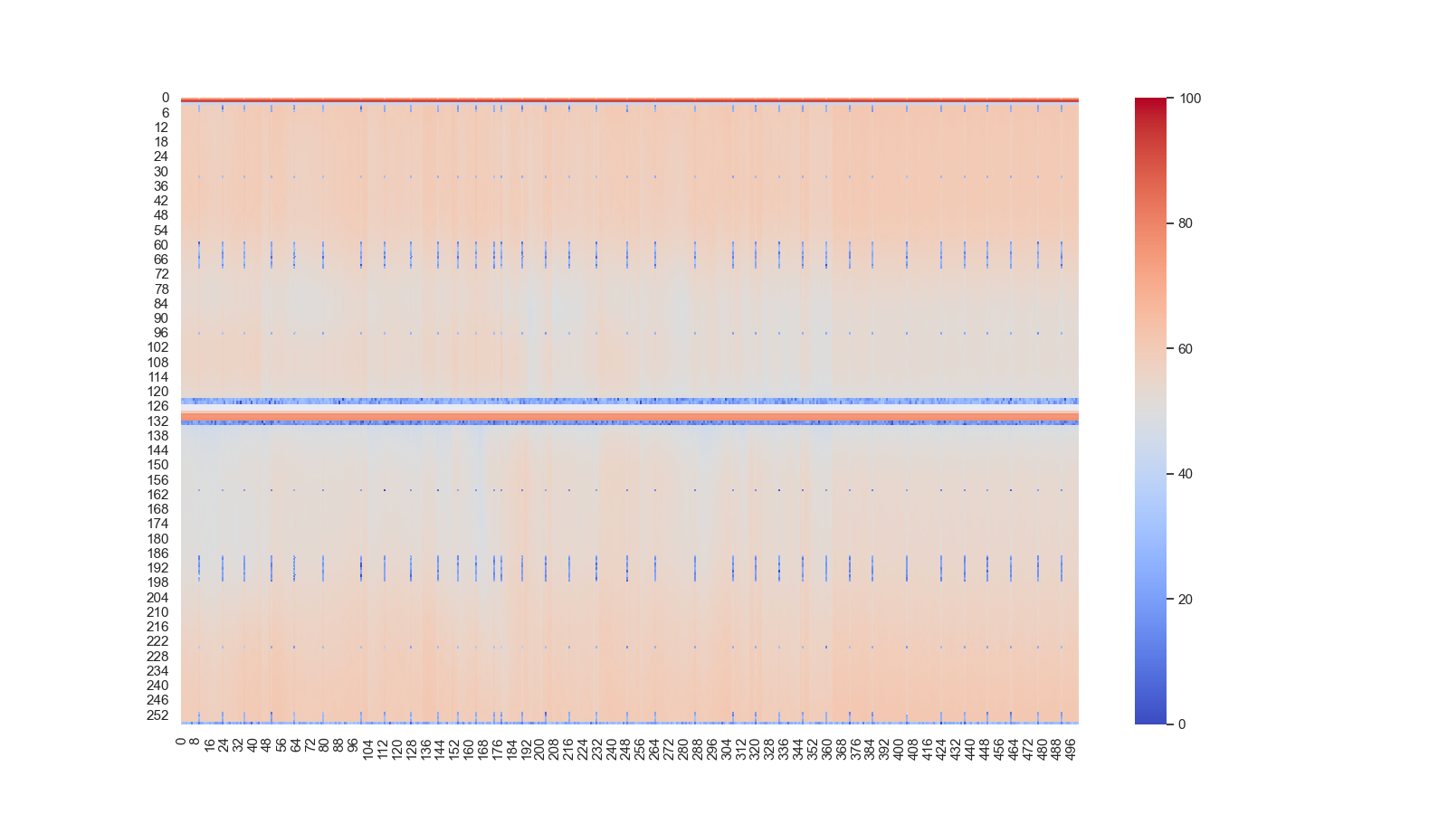 CSI patern changed after several times of collection on Pi 4 · Issue #280 · seemoo-lab/nexmon ...