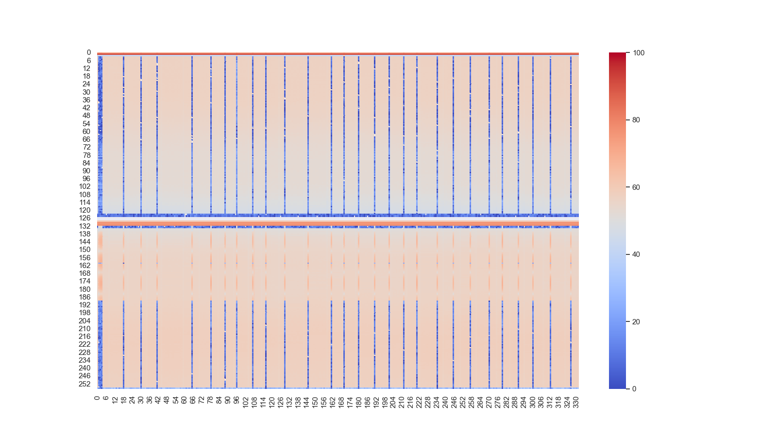 CSI patern changed after several times of collection on Pi 4 · Issue #280 · seemoo-lab/nexmon ...
