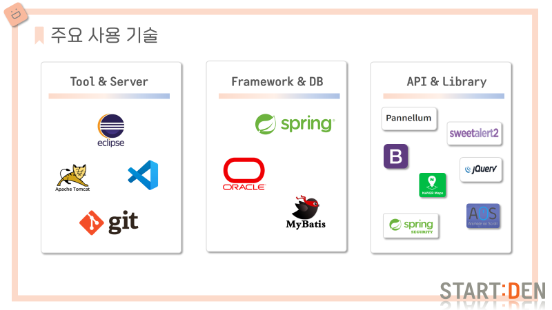GitHub - sumsum531/springframework-mini-project