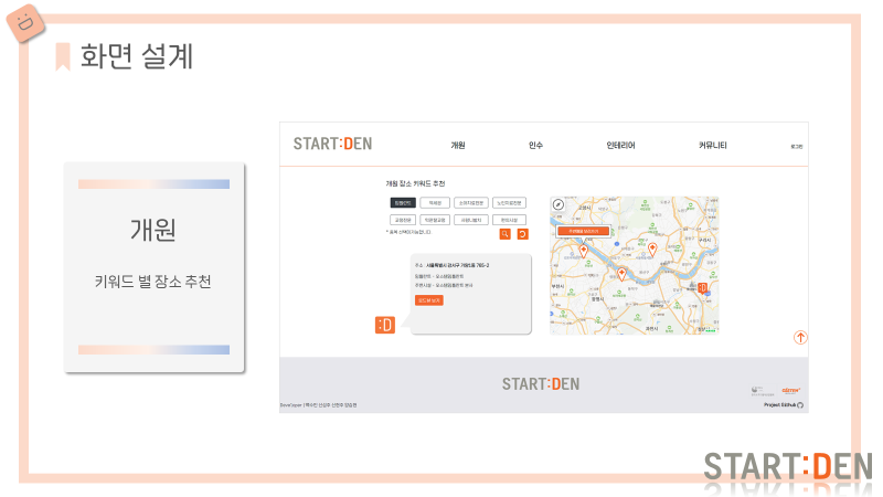GitHub - sumsum531/springframework-mini-project