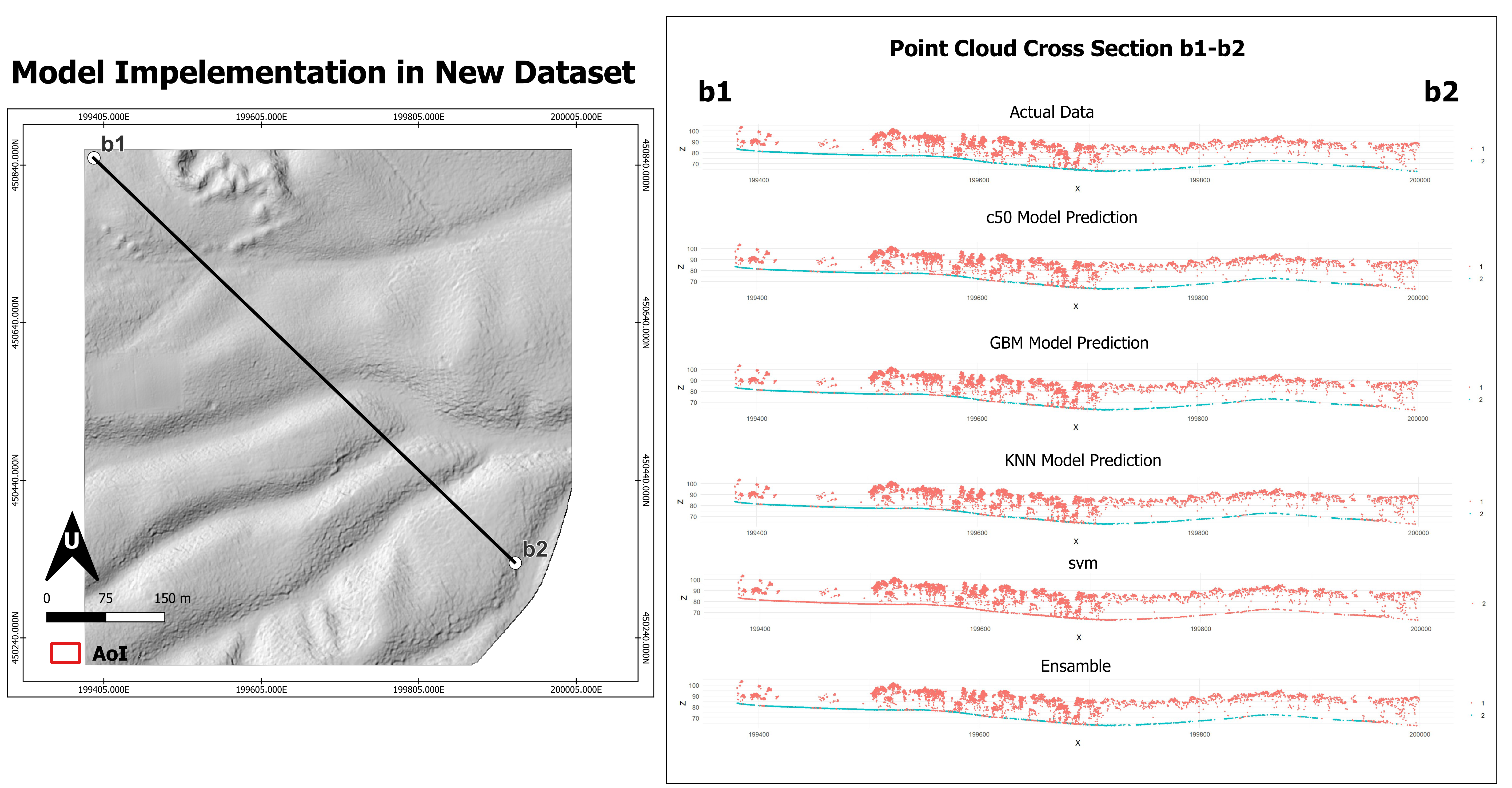 GitHub - Damar-Code/Ground_Classification_of_Point-Cloud_Using_Comparative_Machine-Learning_Models_R