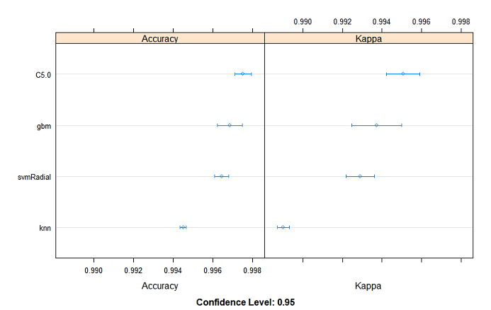 Github Damar Code Ground Classification Of Point Cloud Using Comparative Machine Learning Models R