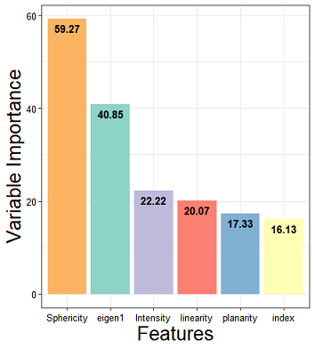 GitHub - Damar-Code/Ground_Classification_of_Point-Cloud_Using_Comparative_Machine-Learning_Models_R
