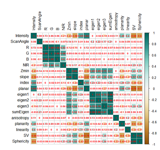 GitHub - Damar-Code/Ground_Classification_of_Point-Cloud_Using_Comparative_Machine-Learning_Models_R