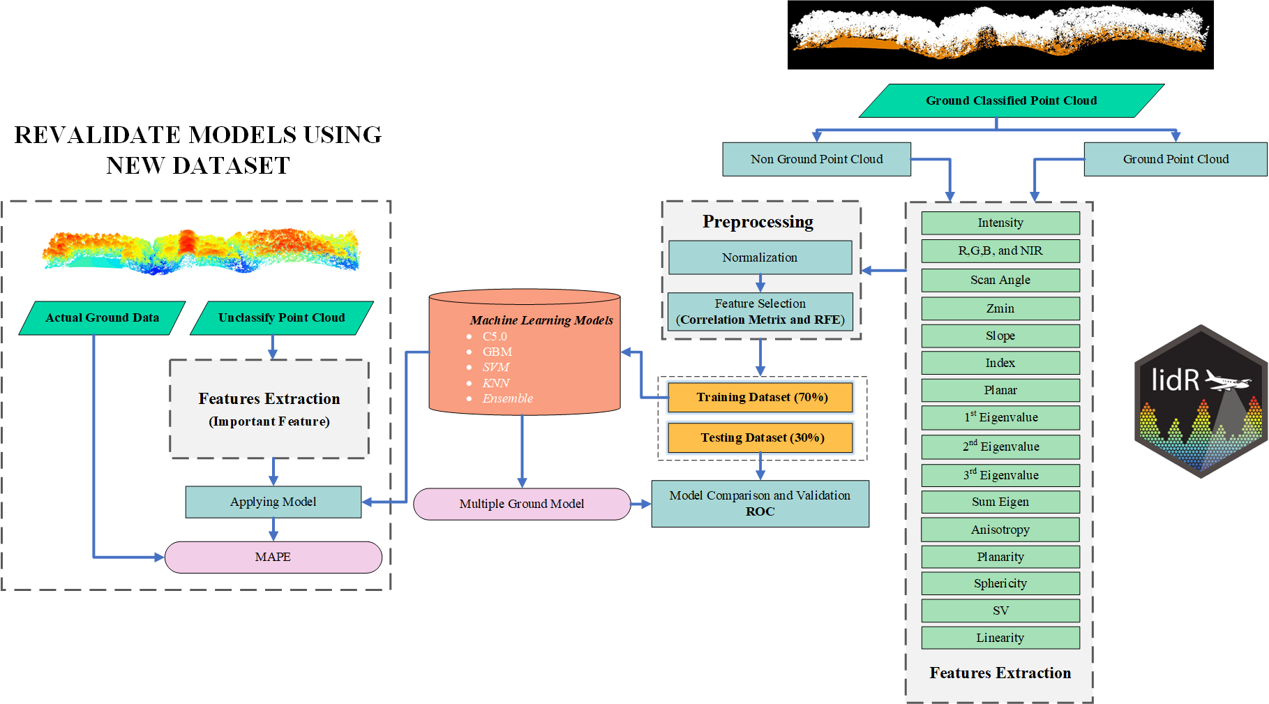 GitHub - Damar-Code/Ground_Classification_of_Point-Cloud_Using ...