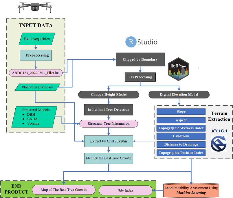 GitHub - Damar-Code/LiDAR_Implementation_to_Identify_The_Best_Perfoming ...