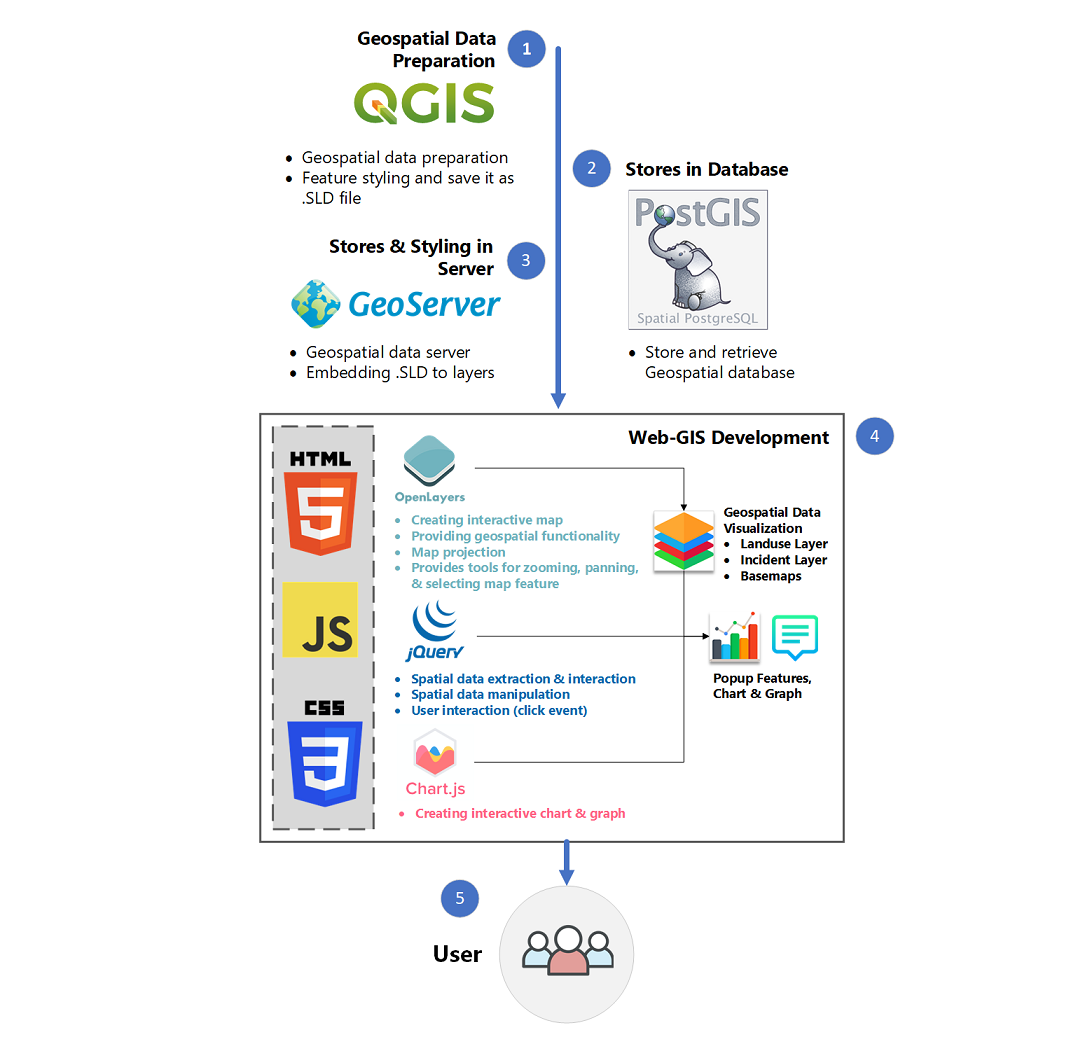 GitHub - Damar-Code/Web-GIS_for_Forestry_Application