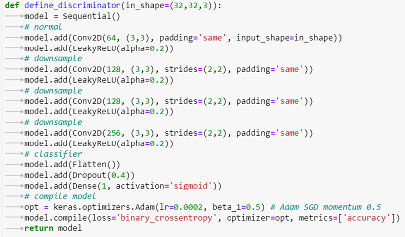 GitHub - GraziosoG/gan-cifar10-dog