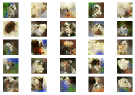 GitHub - GraziosoG/gan-cifar10-dog