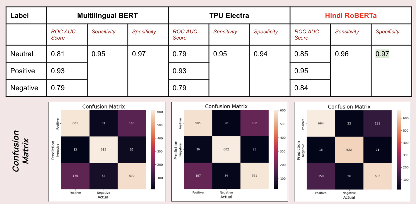GitHub - Kensaroven/RoBERTa_Sentiment_Analysis