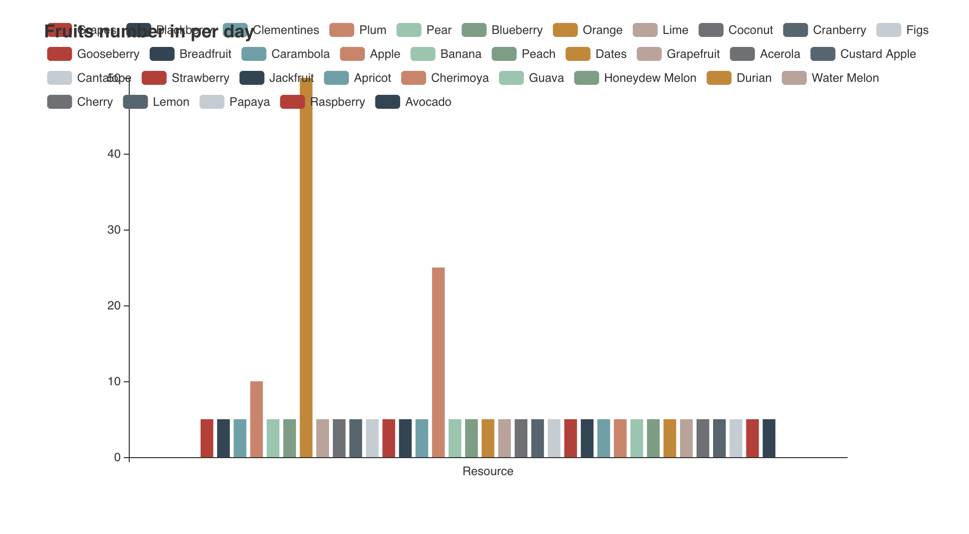 Bar Chart Doesnt Render Correctly For Some Reason · Issue 98 · Go Echartsgo Echarts · Github 